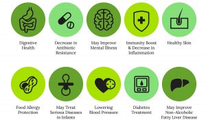 Probiotics for Depression? | Baseline of Health Foundation